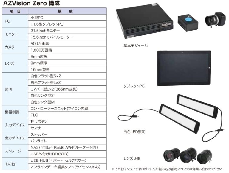 AZVision：アズビジョン｜広範囲一括撮影方式外観検査システム | 株式会社ウイングビジョン